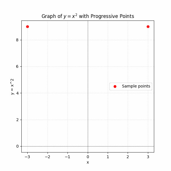 Graph Of A Function Matherama 1128